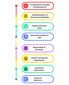 Generative AI Training in Hyderabad - #1 Best Gen AI Course