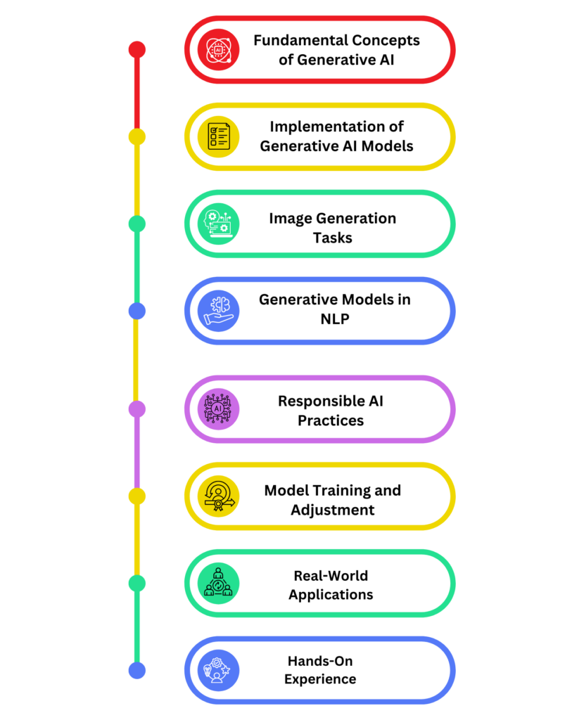 Generative AI Training in Hyderabad - #1 Best Gen AI Course