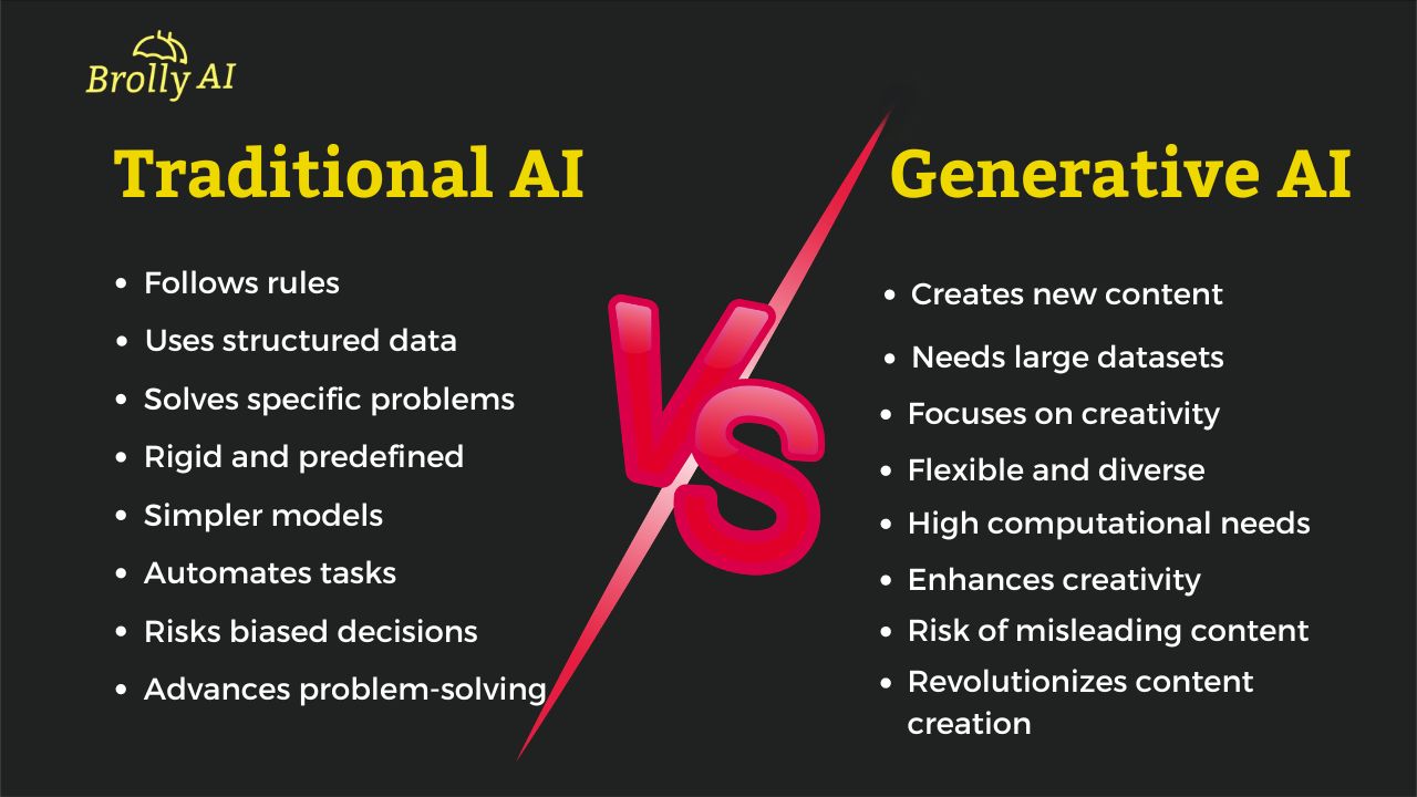 Generative AI vs Traditional AI – A Comprehensive Guide Generative AI vs Traditional AI – A Comprehensive Guide