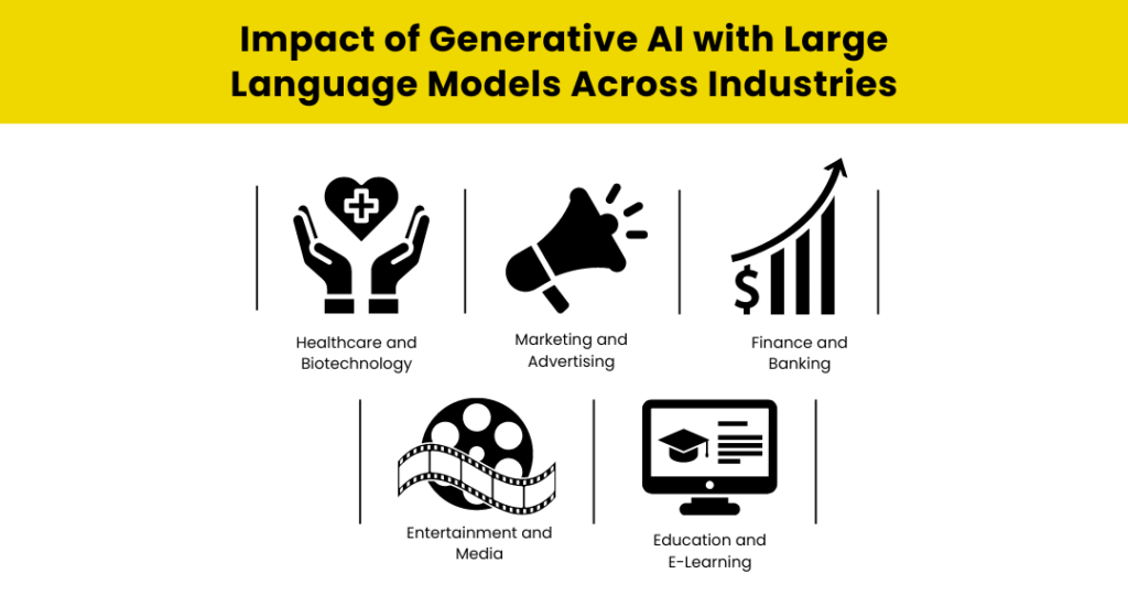 Unlock Magic of Generative AI with Large Language Models #1