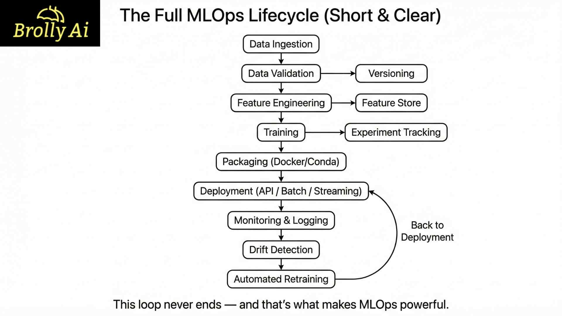 MLOps Roadmap 2026: How to Become an MLOps Engineer