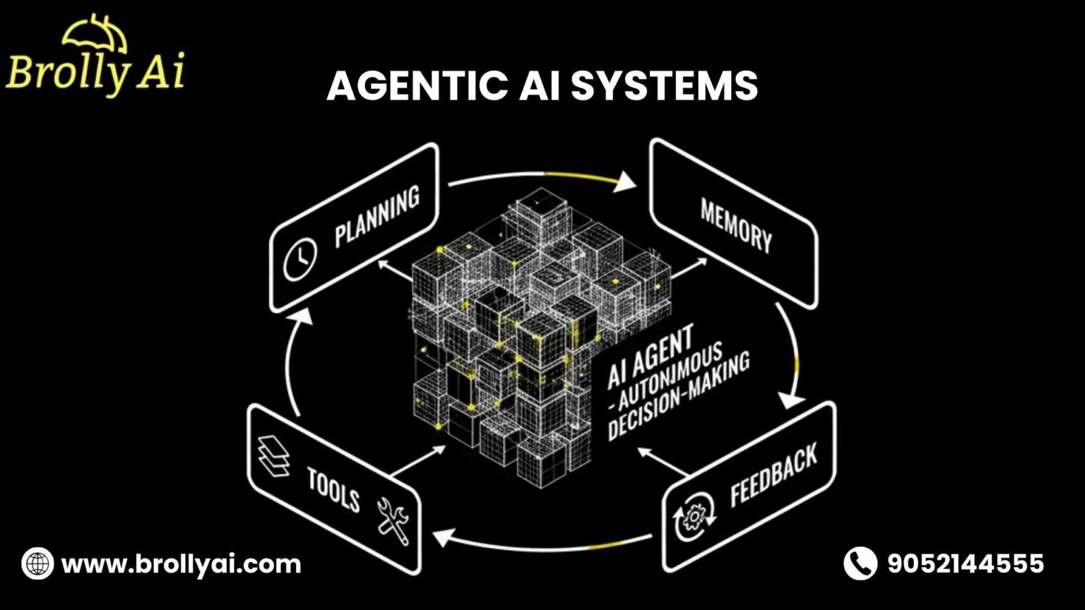 Agentic AI Systems Explained: Architecture, Uses & Future